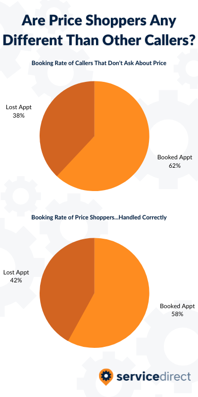 How To Turn Price Shoppers Into Valuable Customers
