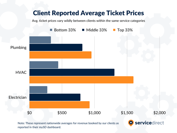 How to Use Buyer Psychology to Increase Your Average Ticket Price