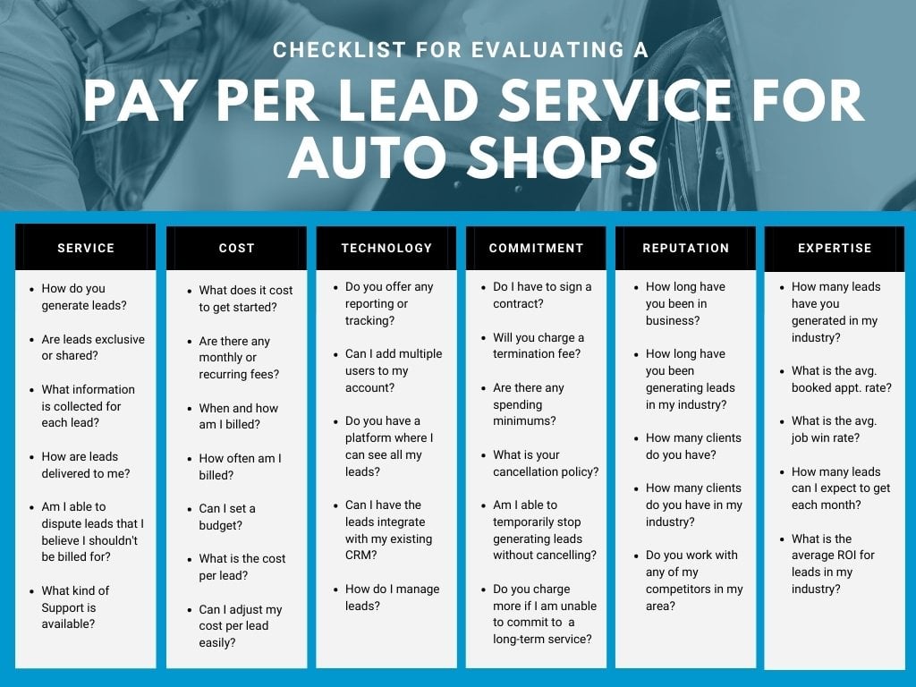 Choosing A Pay Per Lead Company For Your Auto Service Business