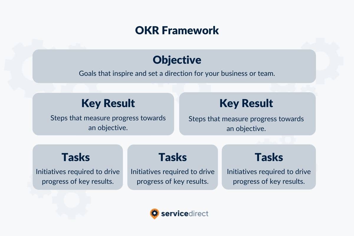 OKR Planning: 12 Tips for Small Businesses