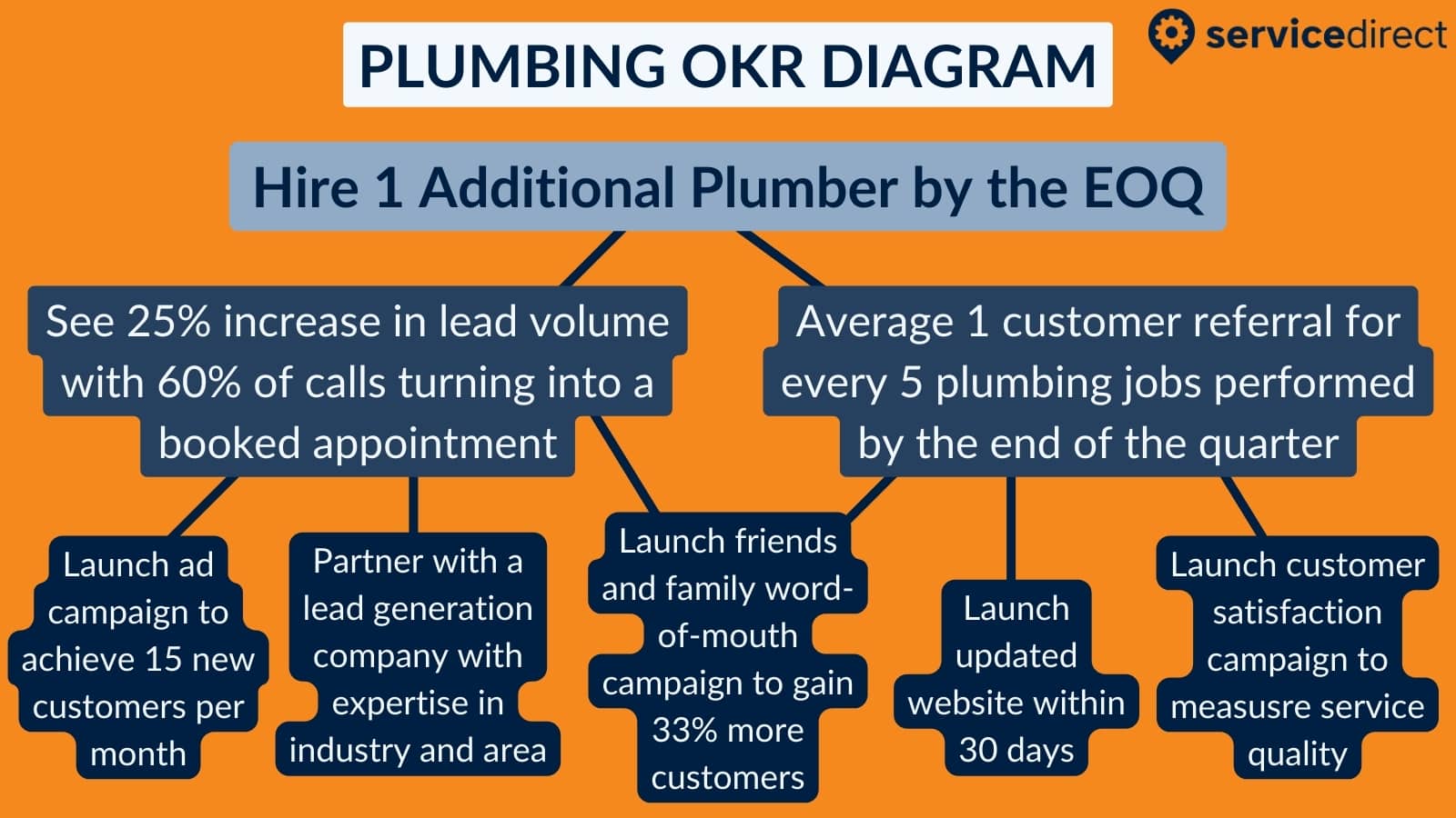 OKR Planning: 12 Tips for Small Businesses