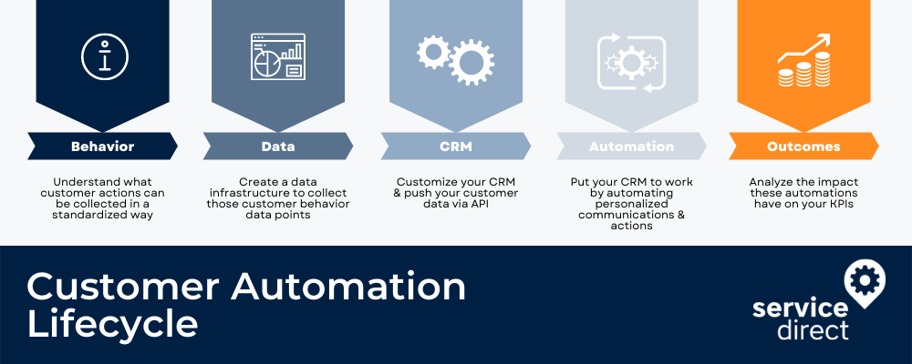 How We Transformed Our Company With Hubspot Automation