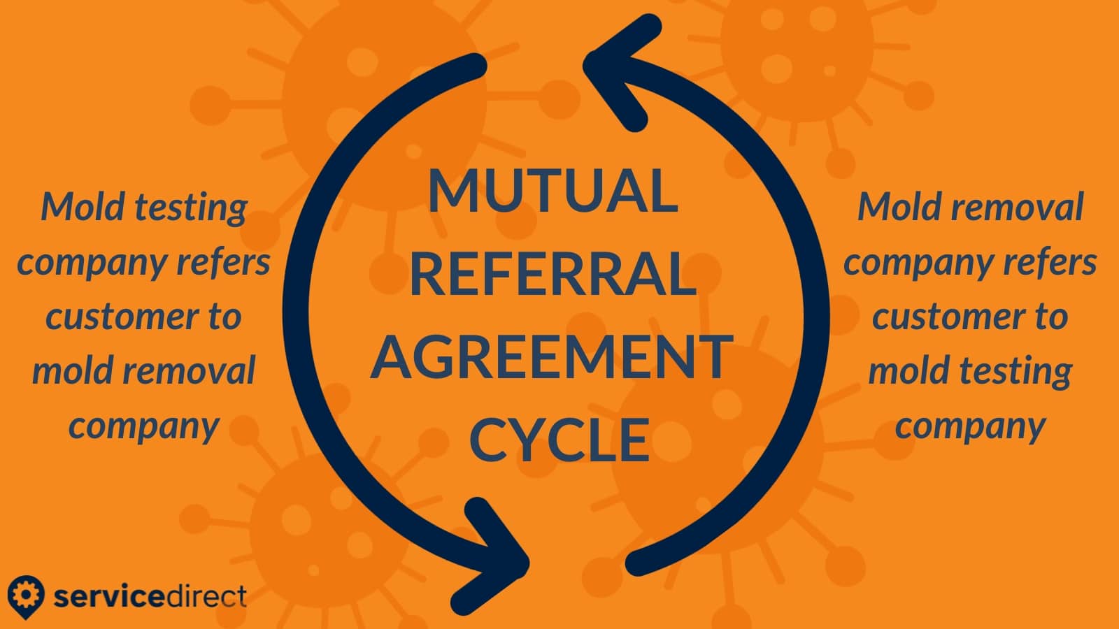 The Benefits of Mutual Referral Agreements for Small Businesses